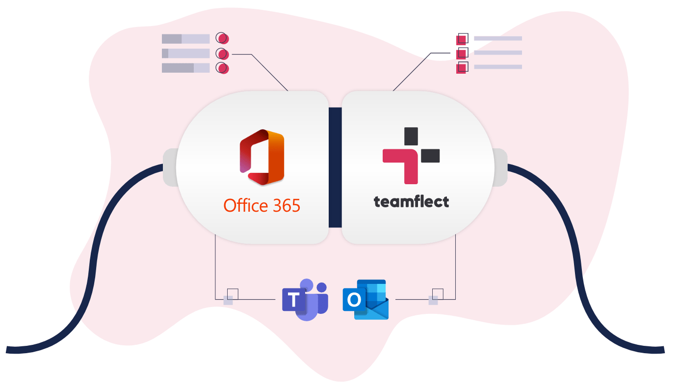 Teamflect: Employee Feedback Software for Microsoft Teams - Free